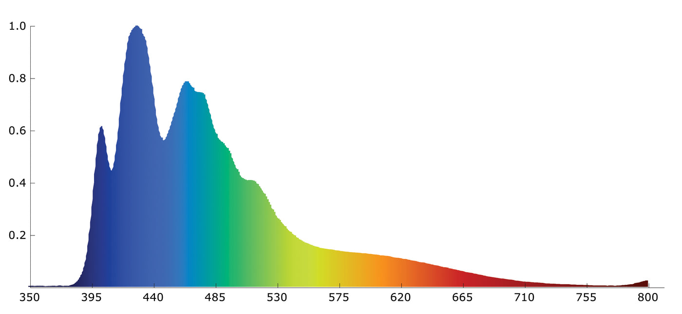Quanta Helix – Quanta Lights