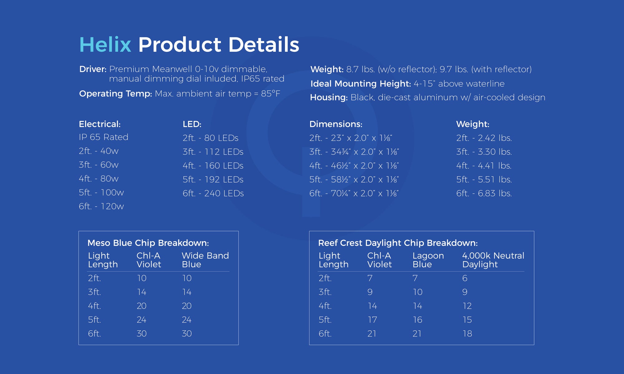 Quanta Helix – Quanta Lights